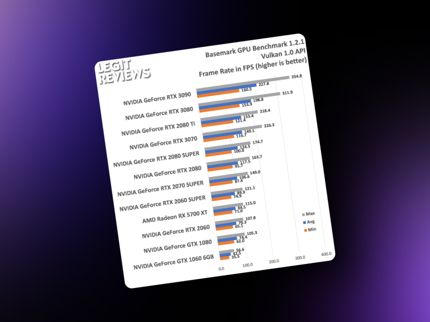 Jak Basemark GPU Benchmark optymalizuje wydajność graficzną i porównuje ...